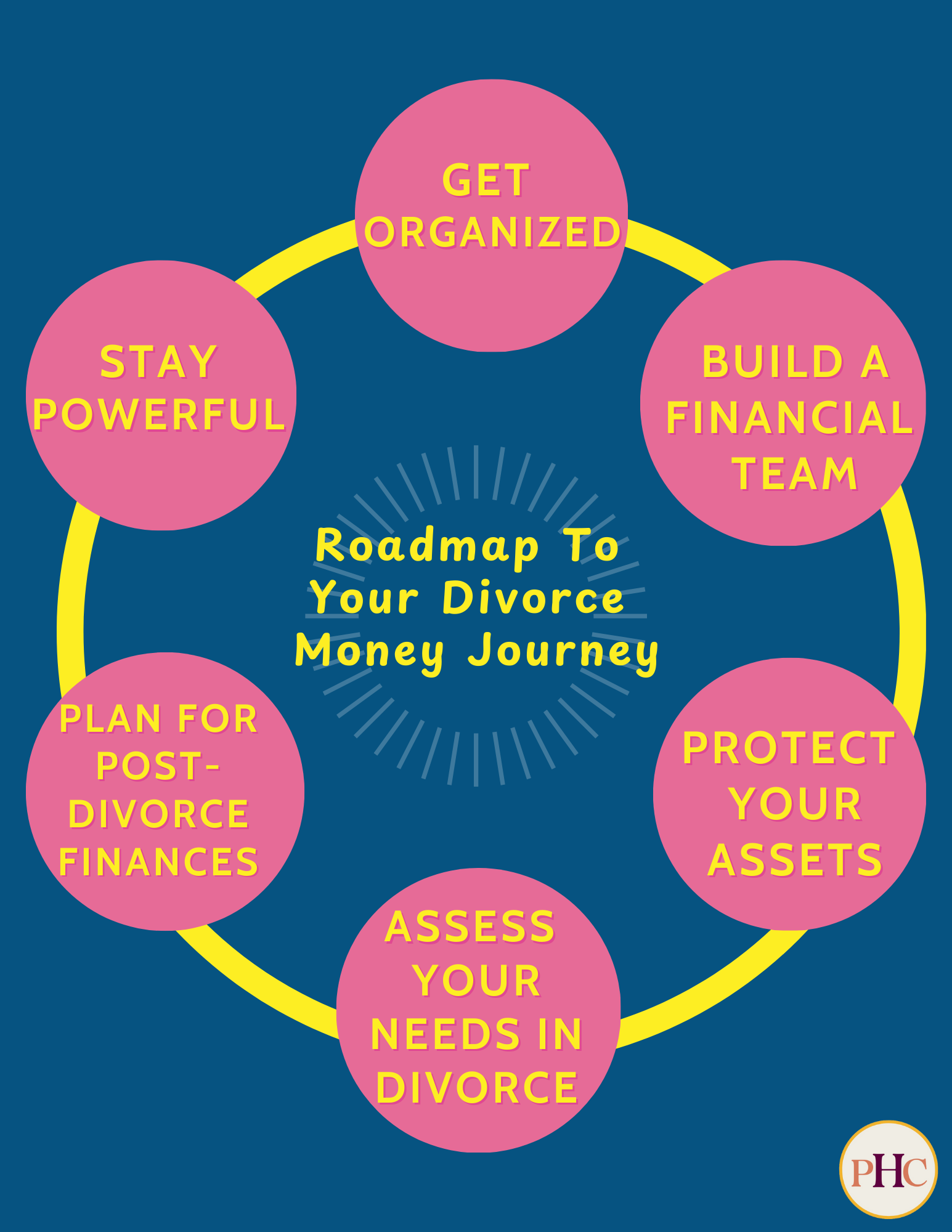 Roadmap To Your Divorce Money Journey - Showit Blog